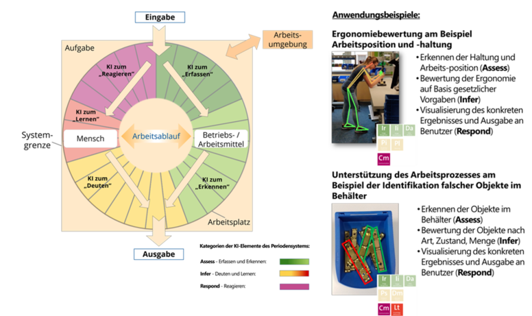 Nachwuchswissenschaftlerkonferenz: Integration von KI in das ...